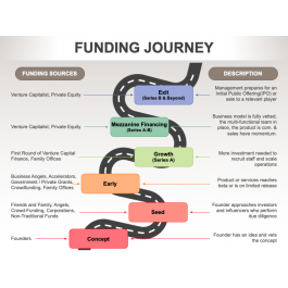Funding Journey PowerPoint and Google Slides Template - PPT Slides