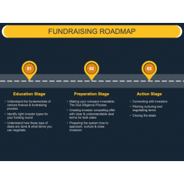 Fundraising Roadmap PowerPoint Template and Google Slides Theme - PPT ...