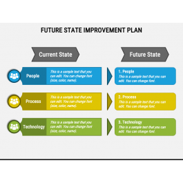 Future State Improvement Plan PowerPoint and Google Slides Template ...