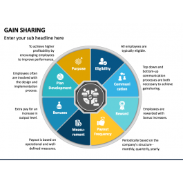 Gain Sharing PowerPoint and Google Slides Template - PPT Slides