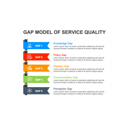 GAP Model of Service Quality PowerPoint and Google Slides Template ...