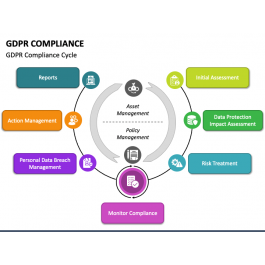 GDPR Compliance PowerPoint Template - PPT Slides