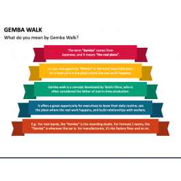 GEMBA Walk PowerPoint and Google Slides Template - PPT Slides