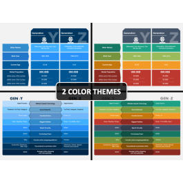 Gen Y and Gen Z PowerPoint and Google Slides Template - PPT Slides
