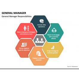 General Manager PowerPoint and Google Slides Template - PPT Slides