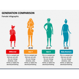 Generation Comparison PowerPoint and Google Slides Template - PPT Slides