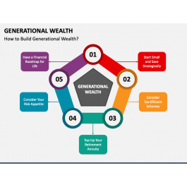 Generational Wealth PowerPoint and Google Slides Template - PPT Slides