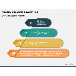 Generic Framing Procedure PowerPoint and Google Slides Template - PPT Slides
