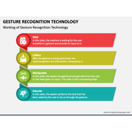 Gesture Recognition Technology PowerPoint and Google Slides Template ...