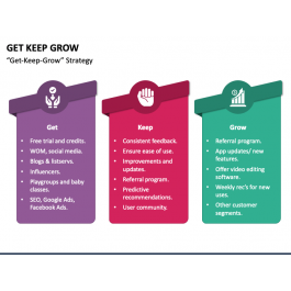 Get Keep Grow PowerPoint and Google Slides Template - PPT Slides