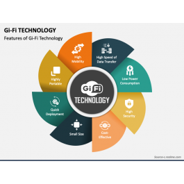 Gi-Fi Technology PowerPoint and Google Slides Template - PPT Slides