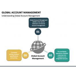Global Account Management PowerPoint and Google Slides Template - PPT ...