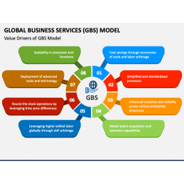 Global Business Services (GBS) Model PowerPoint and Google Slides ...