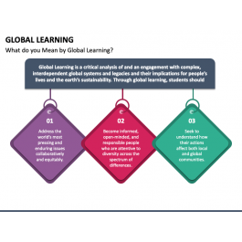 Global Learning PowerPoint and Google Slides Template - PPT Slides