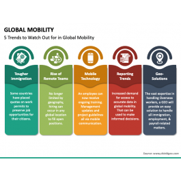 Global Mobility PowerPoint and Google Slides Template - PPT Slides