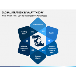 Global Strategic Rivalry Theory PowerPoint and Google Slides Template ...