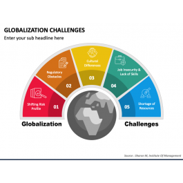 Ppt Globalization Powerpoint Presentation Free Download Globalization