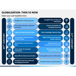 Globalization: Then Vs Now PowerPoint Template - PPT Slides