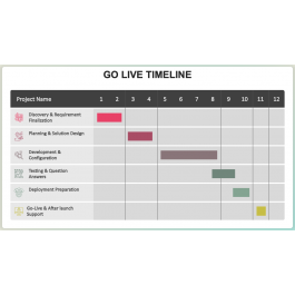 Go Live Timeline PowerPoint and Google Slides Template - PPT Slides