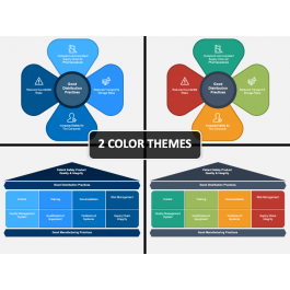 Good Distribution Practices PowerPoint and Google Slides Template - PPT ...