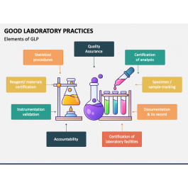 Good Laboratory Practices PowerPoint and Google Slides Template - PPT ...