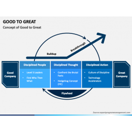 Good to Great PowerPoint and Google Slides Template - PPT Slides