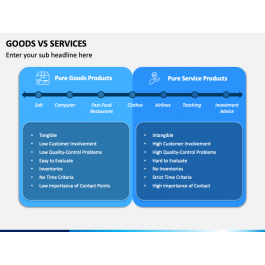 Goods Vs Services PowerPoint Template - PPT Slides