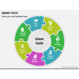 Grant Cycle PowerPoint and Google Slides Template - PPT Slides