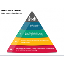 Great Man Theory PowerPoint and Google Slides Template - PPT Slides
