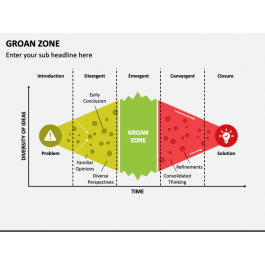 Groan Zone PowerPoint and Google Slides Template - PPT Slides
