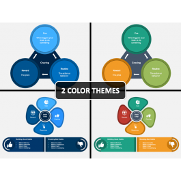 Habit Loop PowerPoint and Google Slides Template - PPT Slides