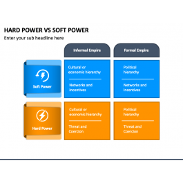 Hard Power Vs Soft Power PowerPoint and Google Slides Template - PPT Slides