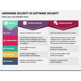 Hardware Security Vs Software Security PowerPoint and Google Slides ...