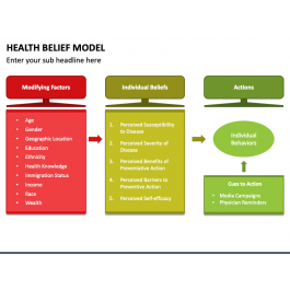 Health Belief Model PowerPoint and Google Slides Template - PPT Slides
