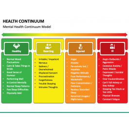 Health Continuum PowerPoint and Google Slides Template - PPT Slides