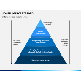 Health Impact Pyramid PowerPoint Template - PPT Slides