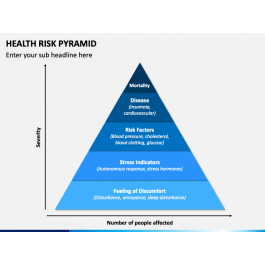 Health Risk Pyramid PowerPoint Template - PPT Slides