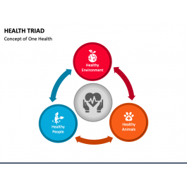 Health Triad PowerPoint and Google Slides Template - PPT Slides