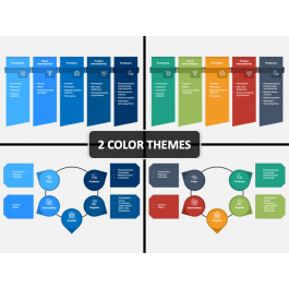 Healthcare Value Chain PowerPoint and Google Slides Template - PPT Slides