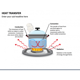 Heat Transfer PowerPoint and Google Slides Template - PPT Slides