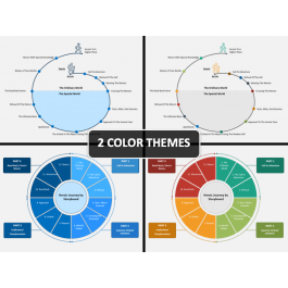 Hero's Journey PowerPoint and Google Slides Template - PPT Slides