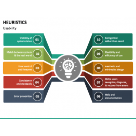 Heuristics PowerPoint and Google Slides Template - PPT Slides