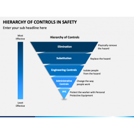 Hierarchy of Controls In Safety PowerPoint Template - PPT Slides