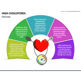 High Cholesterol PowerPoint and Google Slides Template - PPT Slides