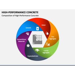 High-Performance Concrete PowerPoint and Google Slides Template - PPT ...