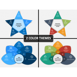 High Performance Organization PowerPoint and Google Slides Template ...