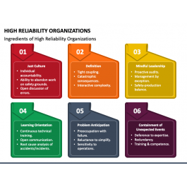 High Reliability Organizations PowerPoint and Google Slides Template ...