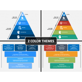 Higher Order Thinking PowerPoint and Google Slides Template - PPT Slides