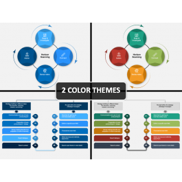 Horizon Scanning PowerPoint and Google Slides Template - PPT Slides