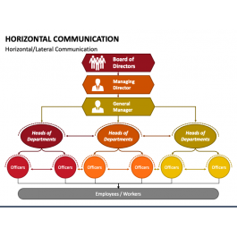 Horizontal Communication PowerPoint and Google Slides Template - PPT Slides